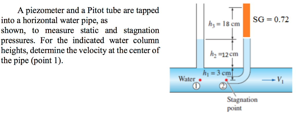 Solved A piezometer and a Pitot tube are tapped into a | Chegg.com
