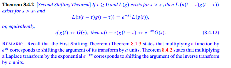 Solved use Theorem 8.4.2 to express the inverse transforms | Chegg.com