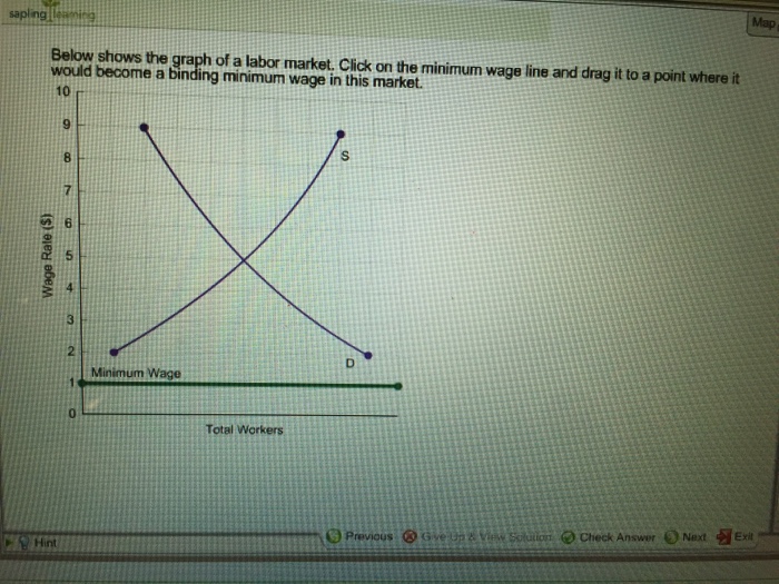 Solved Below shows the graph of a labor market. Click on the | Chegg.com