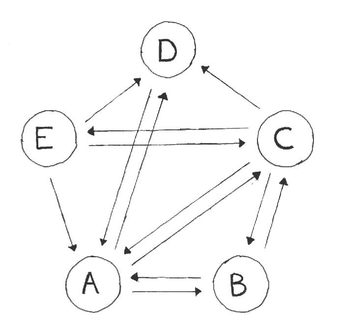 Solved (a) Create a linking matrix L which contains the | Chegg.com