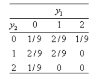 Solved a) Find the marginal probability mass function of | Chegg.com