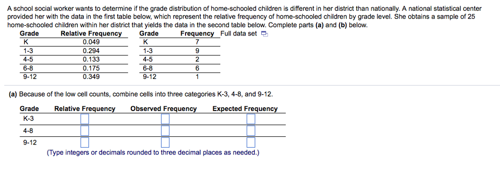 Solved A school social worker wants to determine if the | Chegg.com