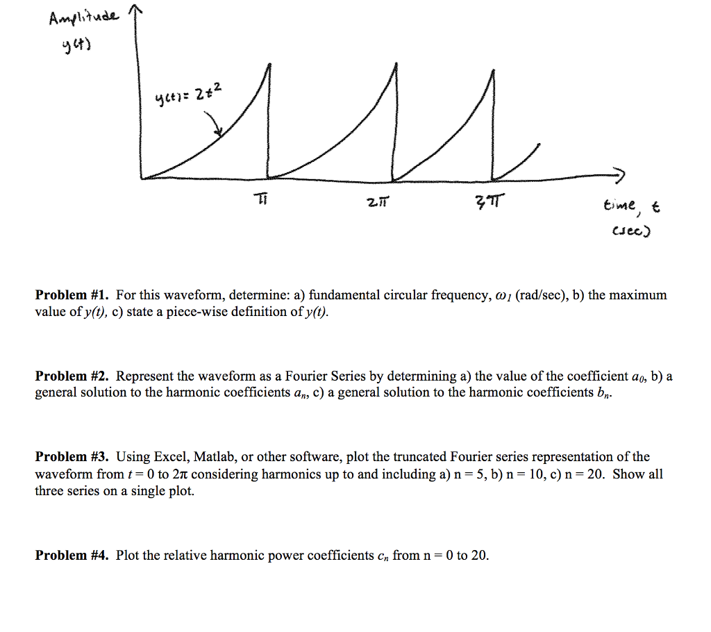 Solved For this waveform, determine: a) fundamental circular | Chegg.com