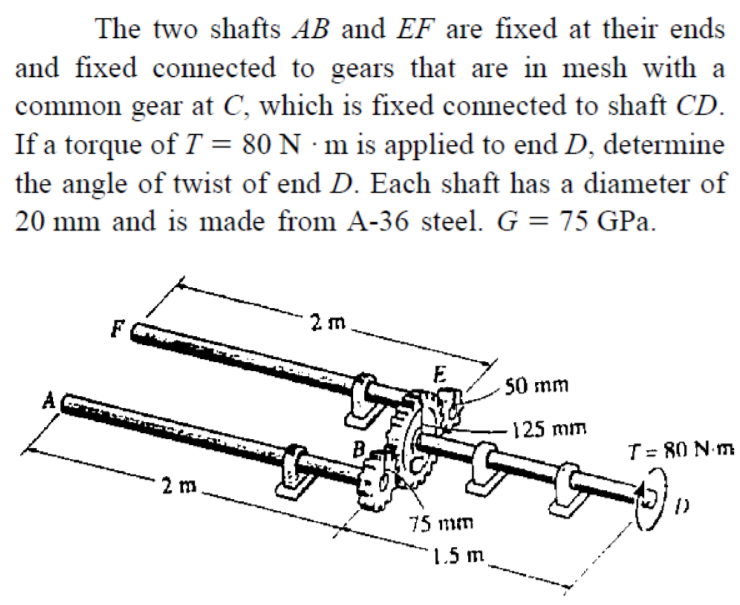 Solved The two shafts AB and EF are fixed at their ends and | Chegg.com