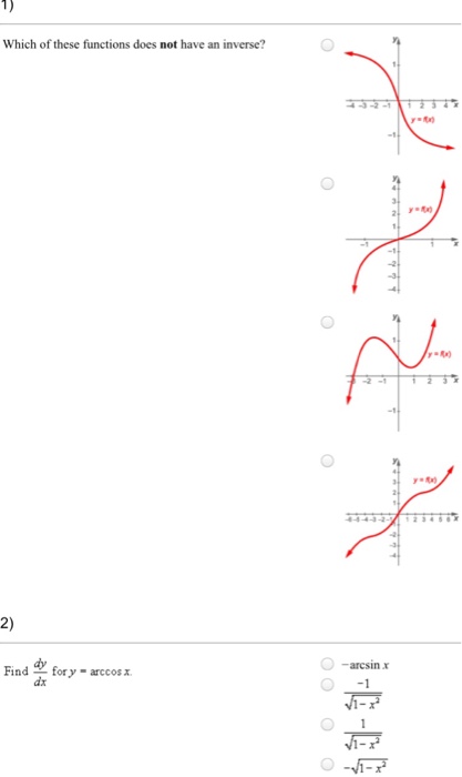 Solved Which of these functions does not have an inverse? | Chegg.com