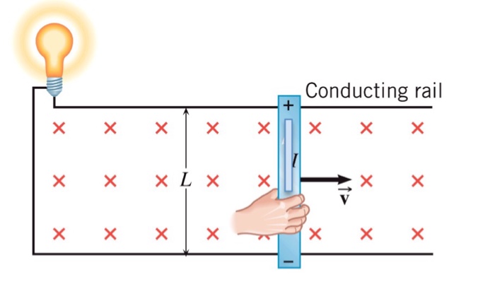 Solved A zero-resistance rod slides to the right on two | Chegg.com