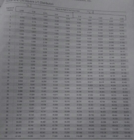 Solved Observed Expected Expected ObservedExpected Values | Chegg.com
