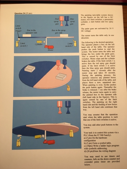 The painting turn-table system shown in the figures | Chegg.com