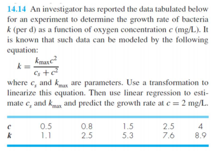 An investigator has reported the data tabulated below | Chegg.com