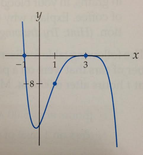 Solved Find a polynomial function whose graph looks like the | Chegg.com