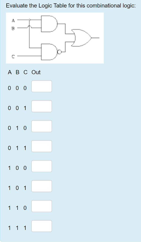 Solved Evaluate the Logic Table for this combinational logic | Chegg.com