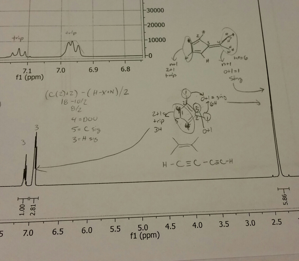 Solved I need to verify the structure of C8H10 based on the | Chegg.com
