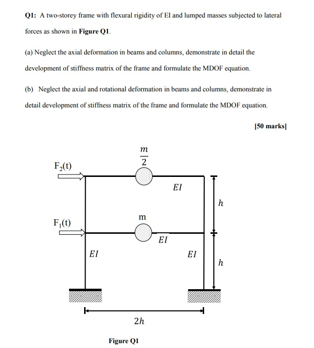 Solved 01: A two-storey frame with flexural rigidity of El | Chegg.com