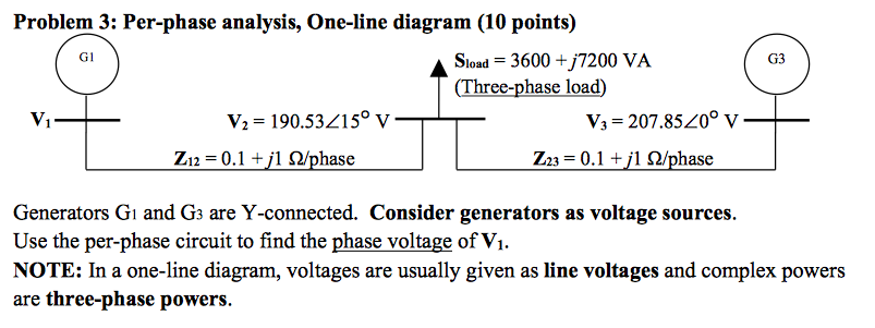 Solved Per-phase analysis, One-line diagram Generators G_1 | Chegg.com