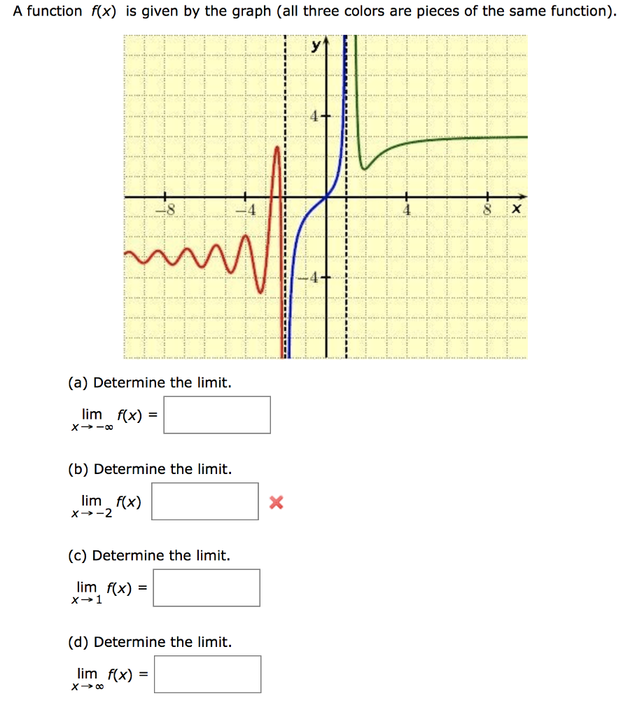 Solved A function f(x) is given by the graph (all three | Chegg.com