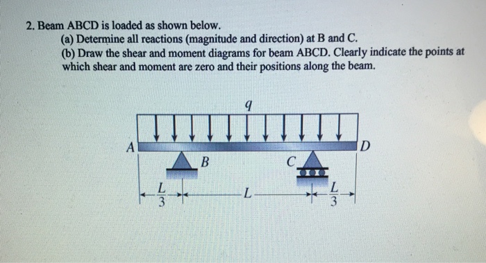 Solved Beam ABCD is loaded as shown below. Determine all | Chegg.com