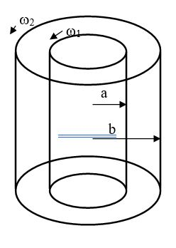 A viscous fluid is between two concentric cylinders | Chegg.com