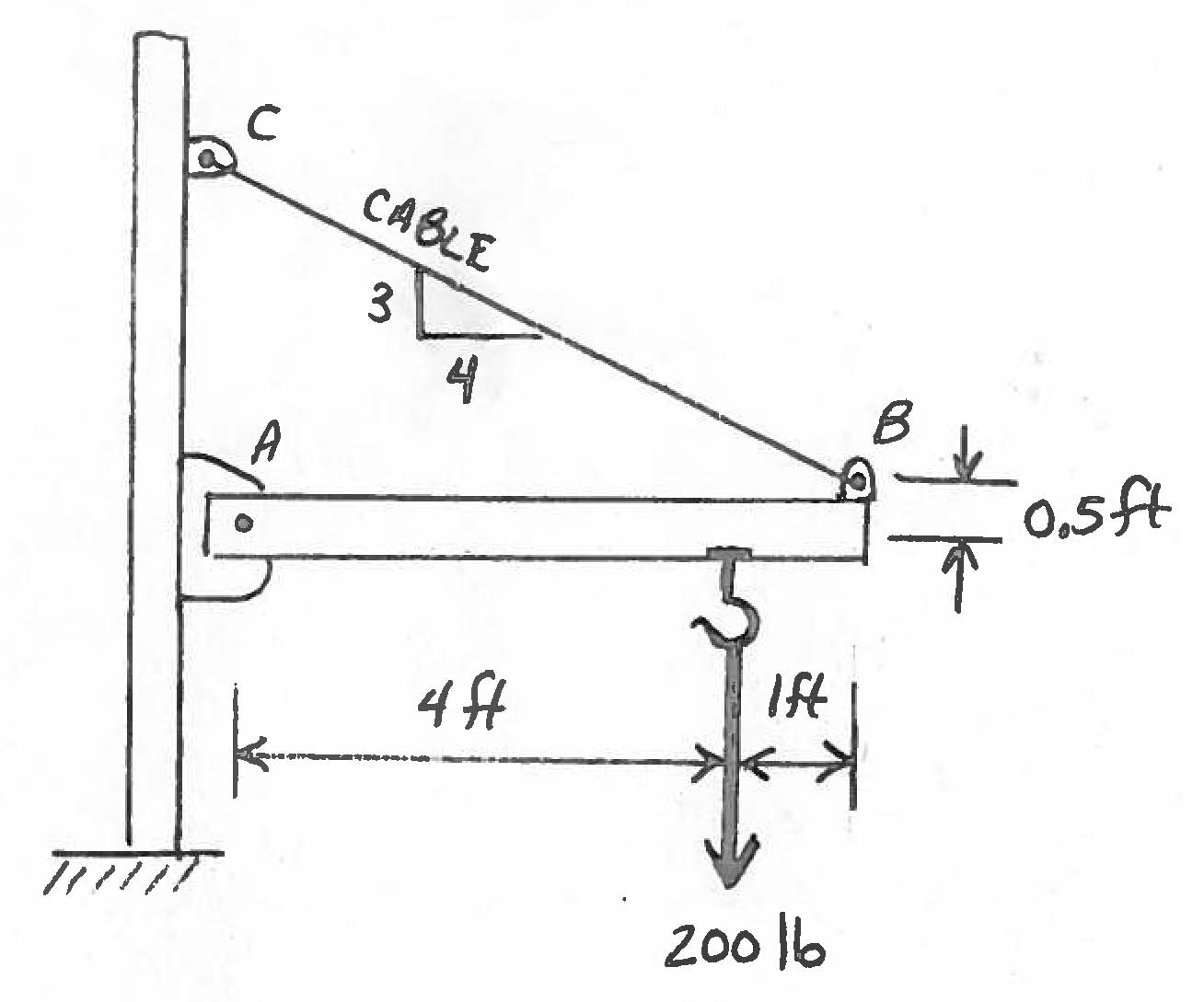 Solved How much moment (or torque) is produced about point O | Chegg.com