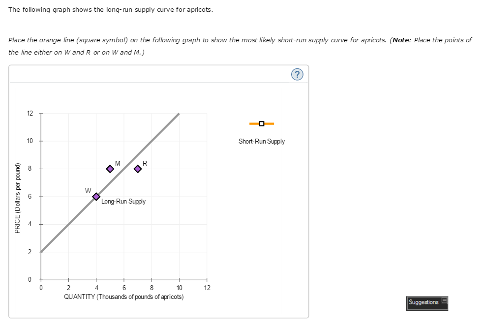 Solved The following graph shows the long-run supply curve | Chegg.com