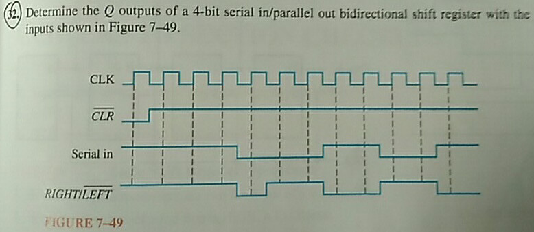 Solved 2 Determine the outputs of a 4-bit serial in/parallel | Chegg.com