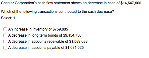 Solved Chester Corporation's cash flow statement shows an | Chegg.com