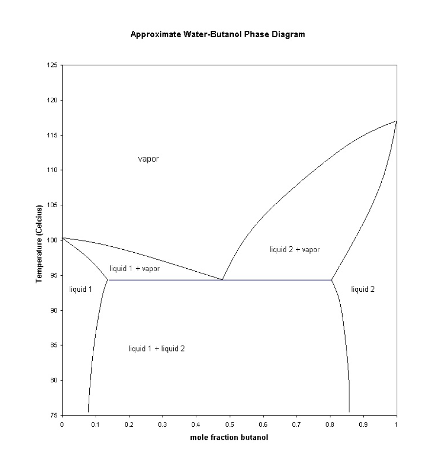 Solved a) Describe the sequence of phase changes that would | Chegg.com