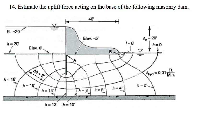 Solved 14. Estimate the uplift force acting on the base of | Chegg.com