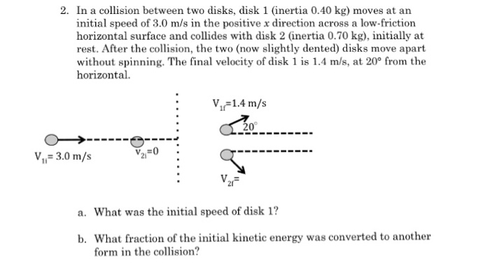 Solved In a collision between two disks, disk 1 (inertia | Chegg.com