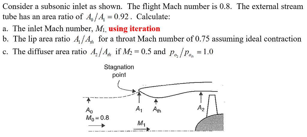 Solved Consider a subsonic inlet as shown. The flight Mach | Chegg.com