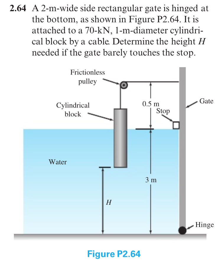 Solved A 2-m-wide side rectangular gate is hinged at the | Chegg.com