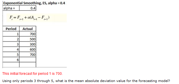 Solved Exponential Smoothing, ES, alpha 0.4 alpha - 0.4 | Chegg.com