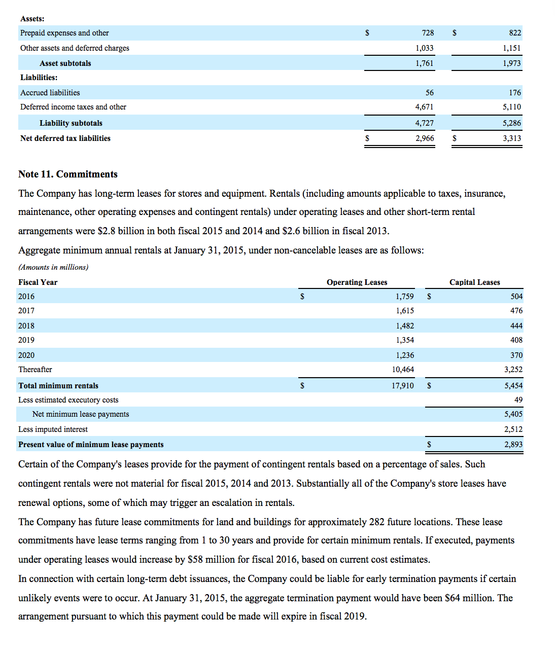 Solved As of January 31, 2014 (Amounts in millions) ASSETS | Chegg.com
