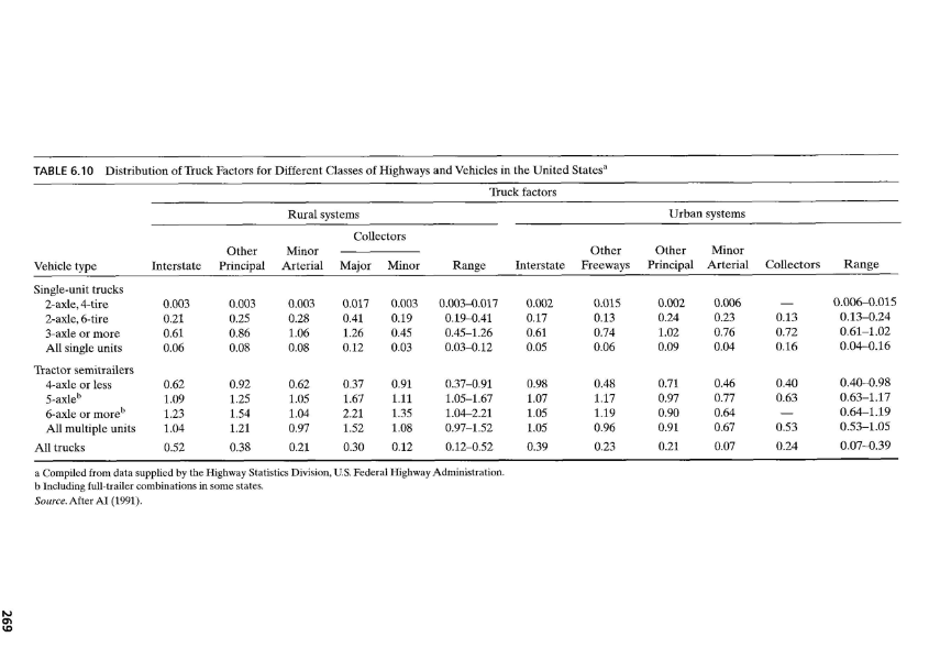 Solved TABLE 6.10 Distribution of Truck Factors for | Chegg.com