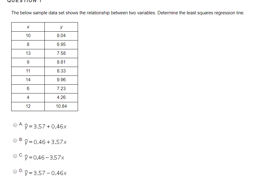 Solved: The Below Sample Data Set Shows The Relationship B... | Chegg.com