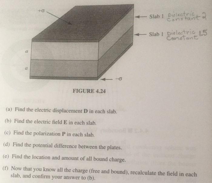 Solved Find the electric displacement D in each slab. | Chegg.com
