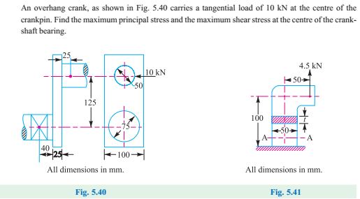 Solved An overhang crank, as shown in Fig. 5.40 carries a | Chegg.com