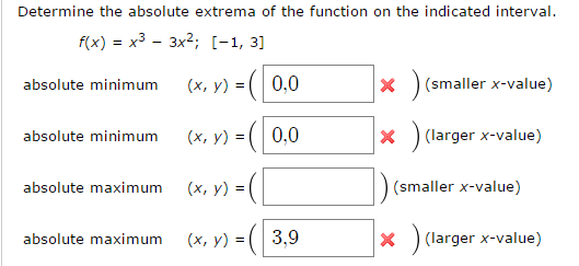 Solved Determine the absolute extrema of the function on the | Chegg.com