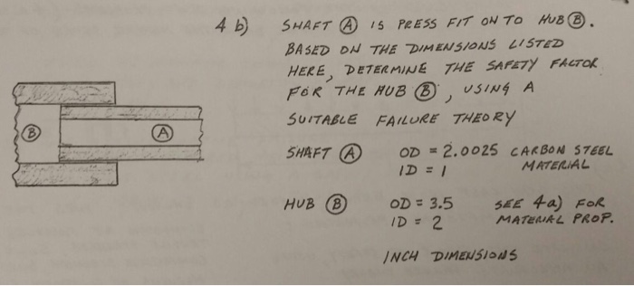 Shaft A is press fit on to hub B based on the | Chegg.com