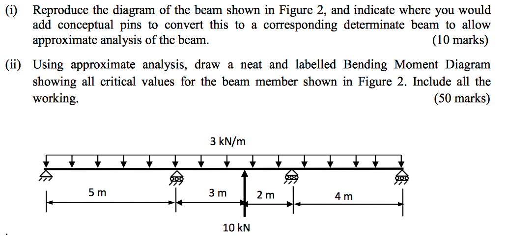 Solved Structural Question *** Please Provide full working | Chegg.com