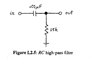 Solved Calculate the theoretical f3dB of the highpass | Chegg.com
