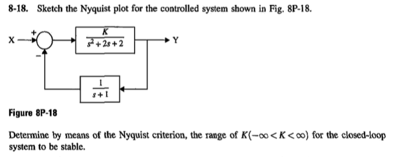 Solved Sketch the Nyquist plot for the controlled system | Chegg.com