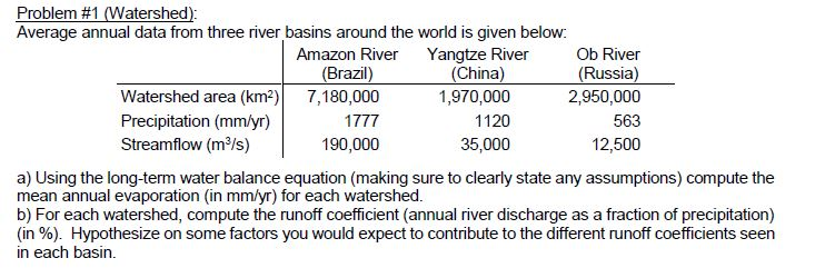 Solved This is a hydrology question. Please write neatly and | Chegg.com