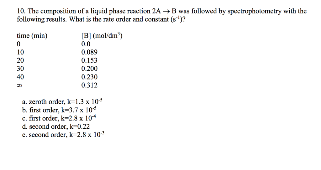 Solved The composition of a liquid phase reaction 2A | Chegg.com