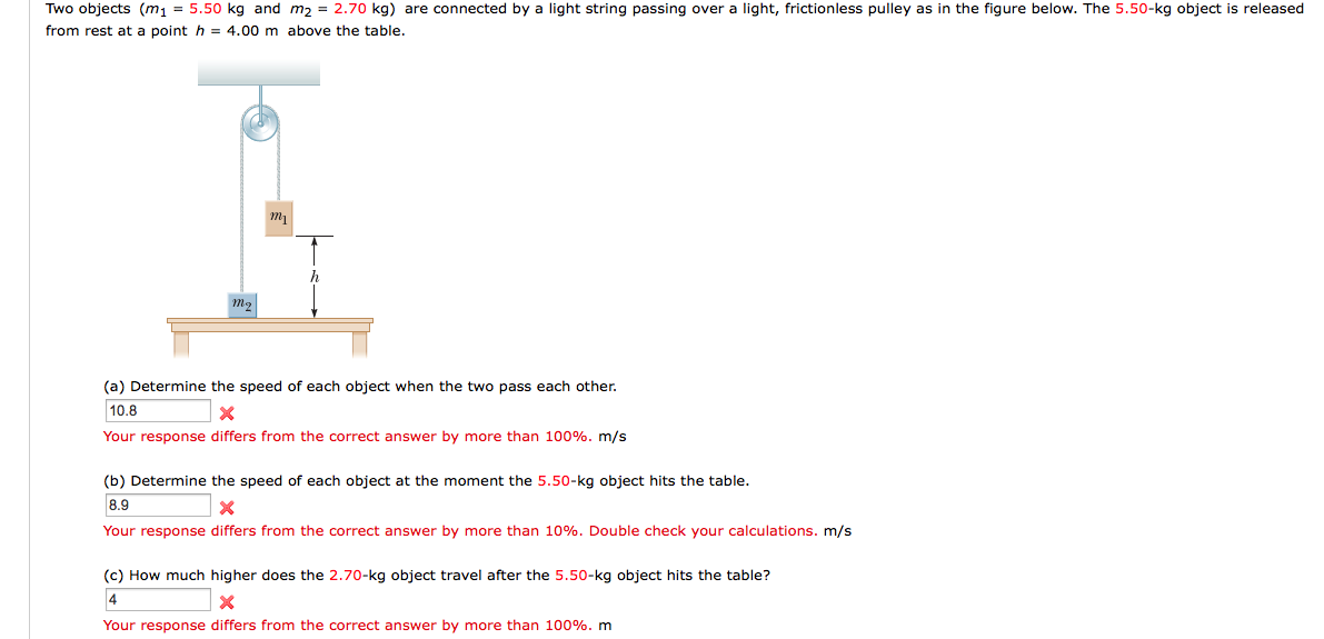 Solved Two objects (m1 = 5.50 kg and m2 = 2.70 kg) are | Chegg.com