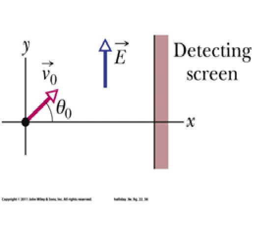 Solved Derive the velocity in unit vector notation for the | Chegg.com
