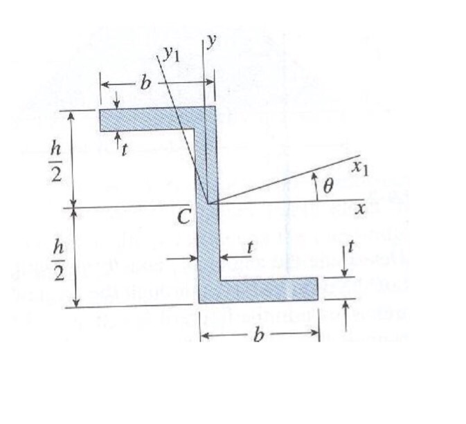 Solved For the Z-section described above determine the | Chegg.com