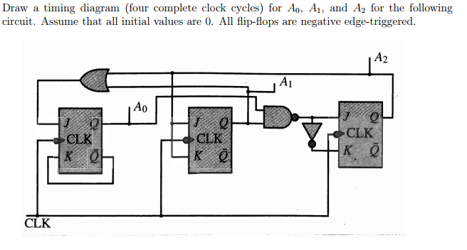 Solved Draw a timing diagram (four complete clock cycles) | Chegg.com