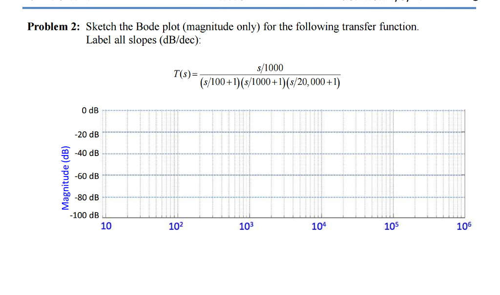 Solved Sketch the Bode plot (magnitude only) for the | Chegg.com