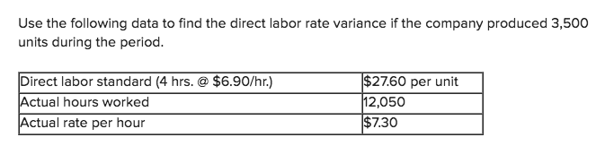 Solved Use the following data to find the direct labor rate | Chegg.com