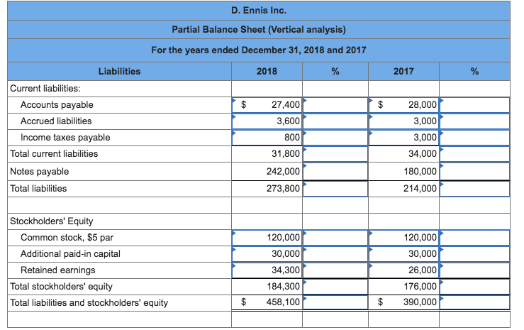 Solved D Ennis Inc Partial Balance Sheet Vertical Chegg solved-d-ennis-inc-partial-balance-sheet-vertical-chegg